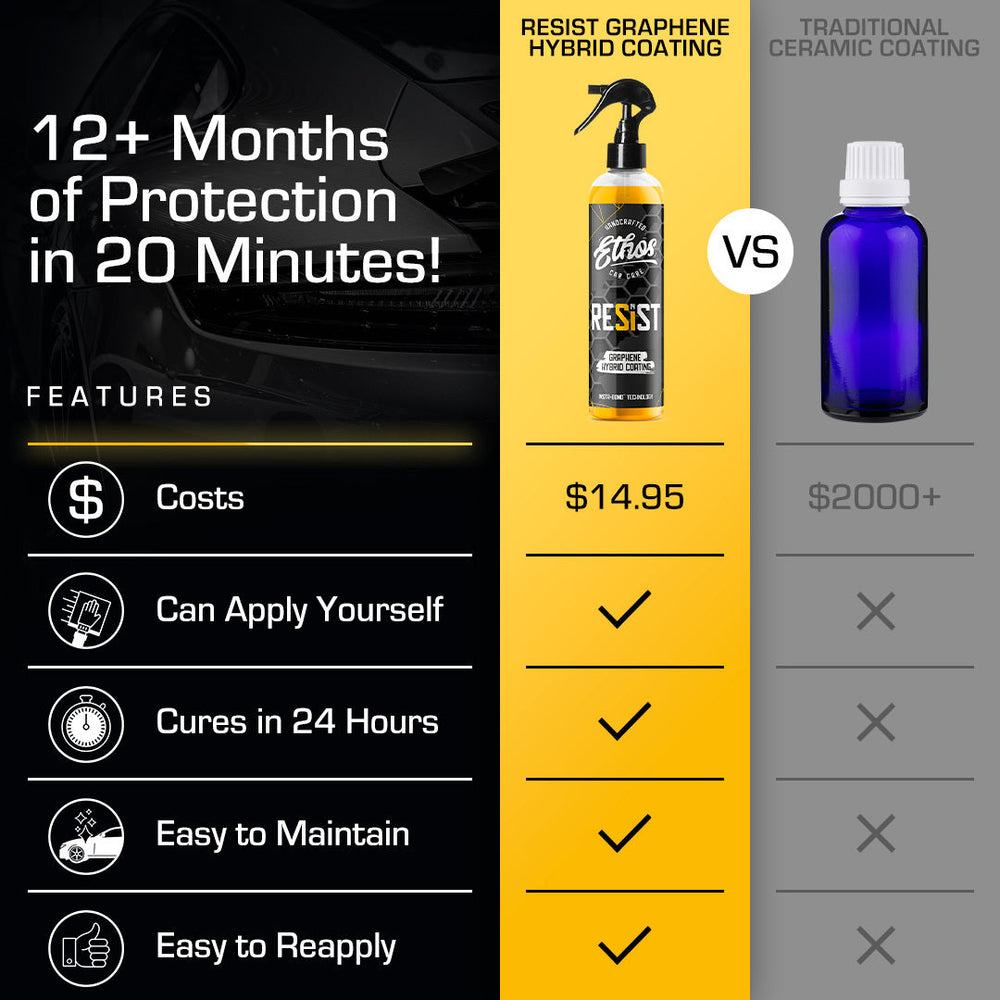 RESIST - Graphene Spray Coating with Plush Microfibers Kit | Ethos Car Care