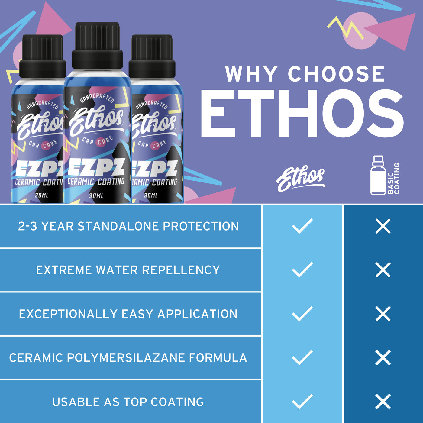 Ceramic Coating Cost: Is It Worth it? (2026 Guide) | Ethos Car Care