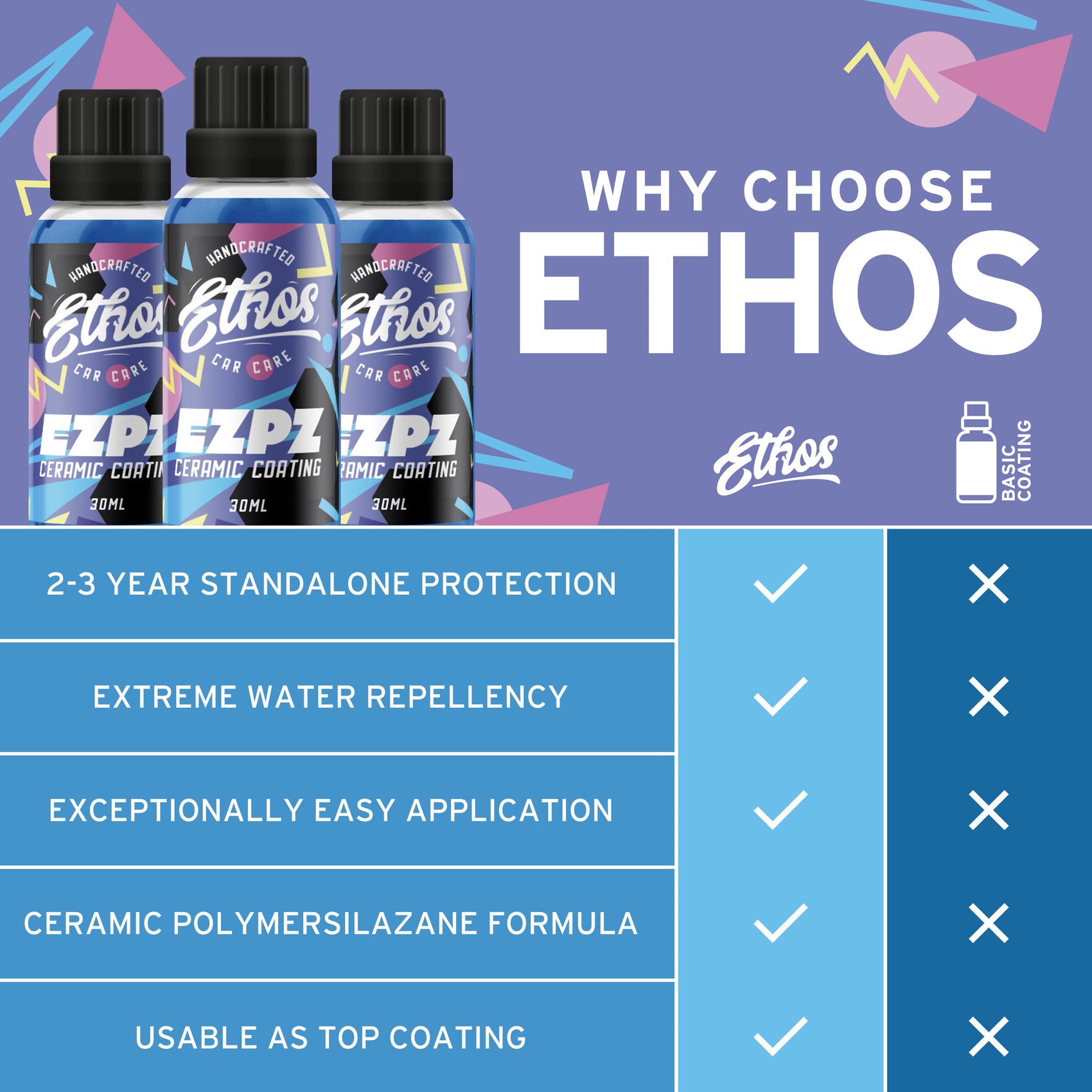What Is Ceramic Coating? How It Works, Benefits & Care (2026) | Ethos ...