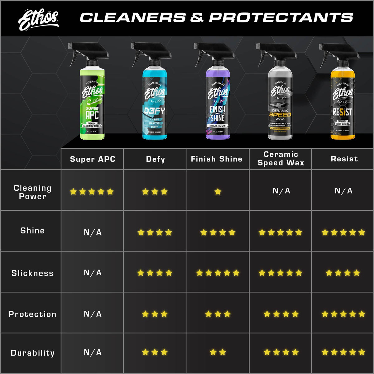 Ceramic Speed Wax - Spray on Coating Protection