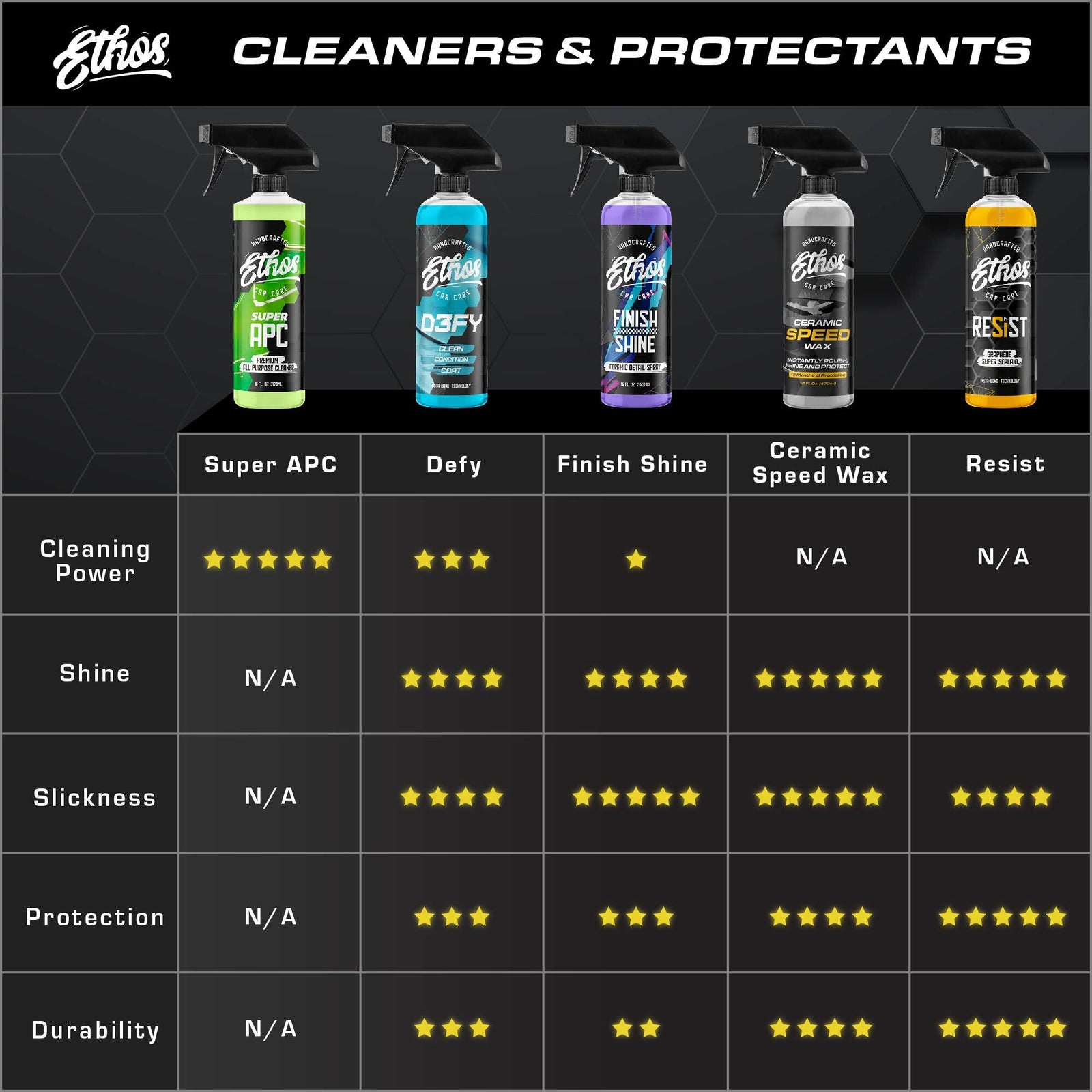 Ceramic Speed Wax - Spray on Coating Protection