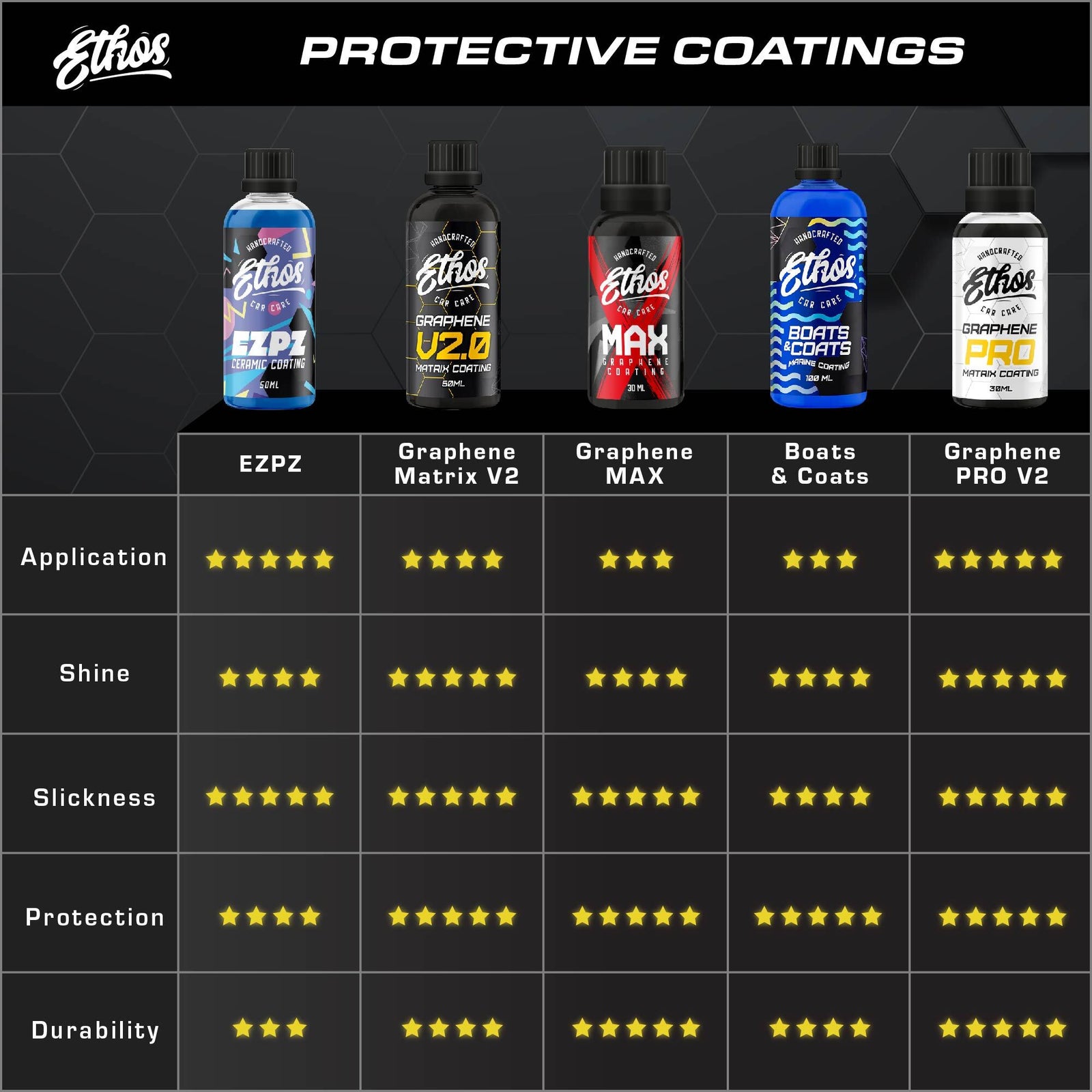 How to Graphene Coat Your Car - Step by Step Process (2026 Guide ...