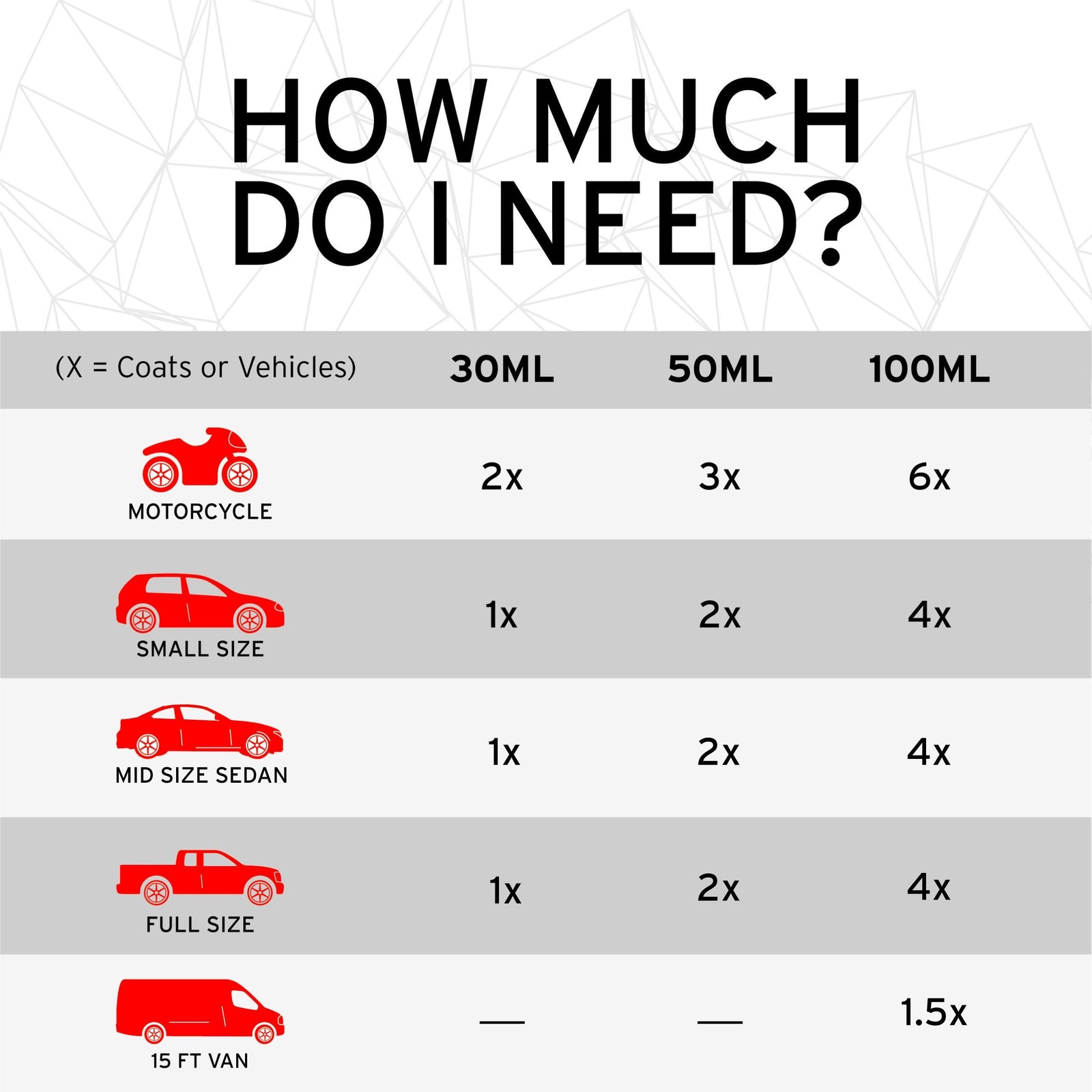 Ethos Ceramic Matrix Coating -Long Lasting, 9H Protection
