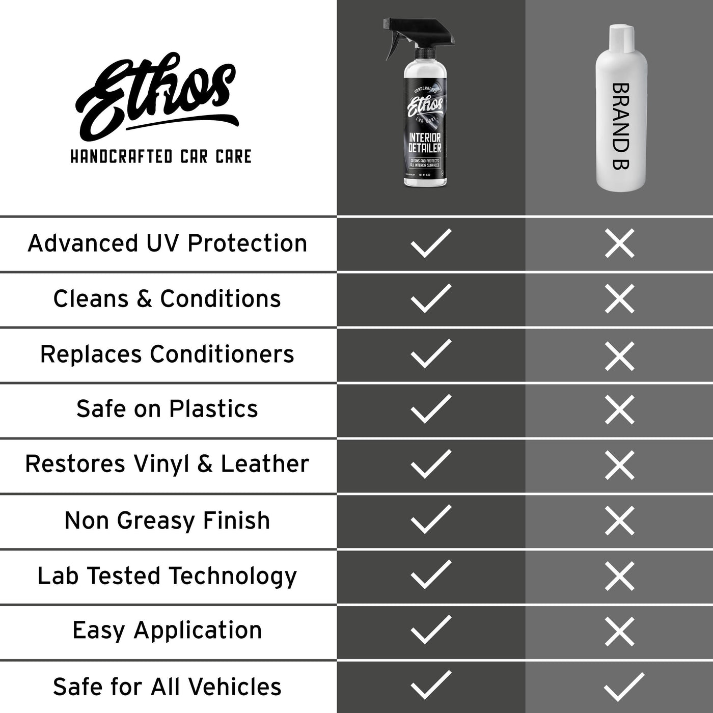 How to Use Ethos Interior Detailer Spray to Keep Your Car's Interior C