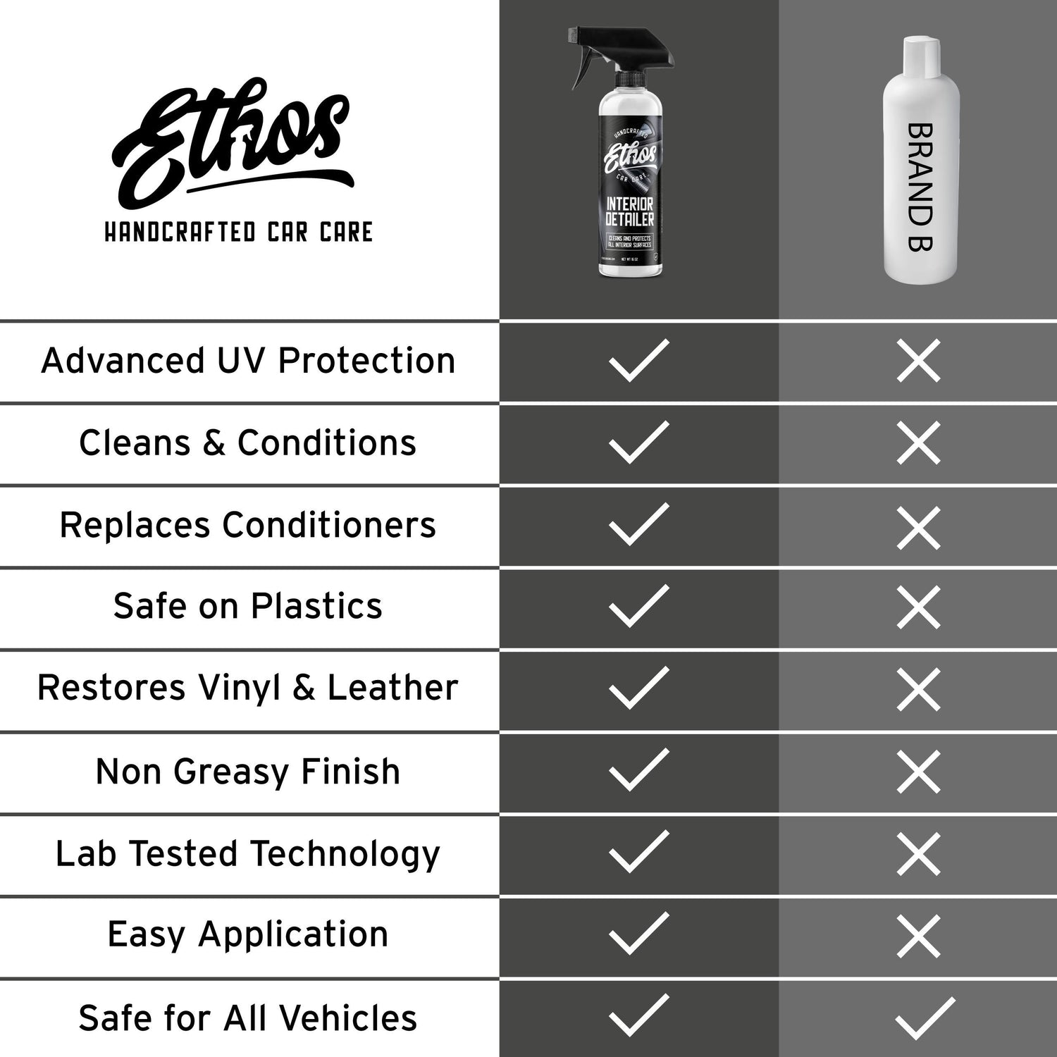 How to Use Ethos Interior Detailer Spray to Keep Your Car's Interior C